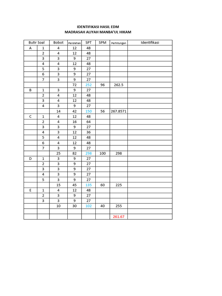 Instrumen Hitungan Nilai EDM & Rapor Pendidikan | PDF