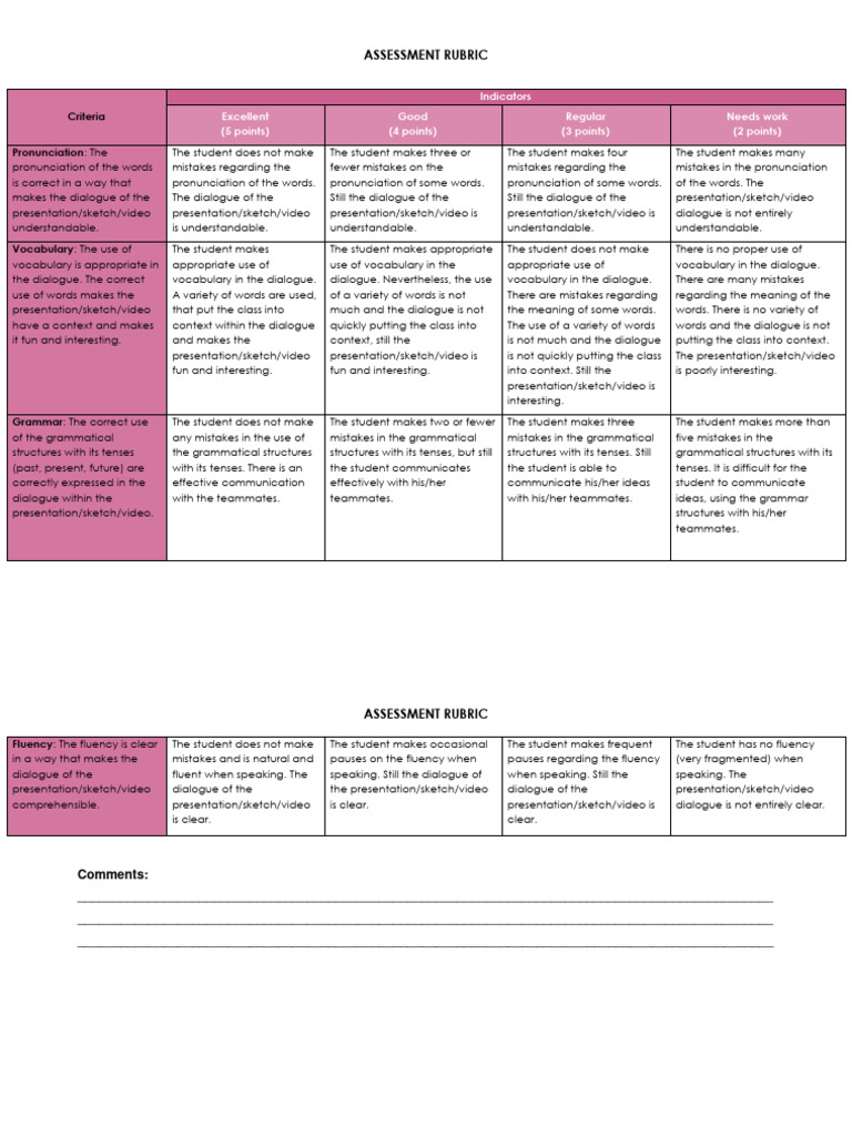 Assessment Rubric | PDF | Fluency | Cultural Assimilation