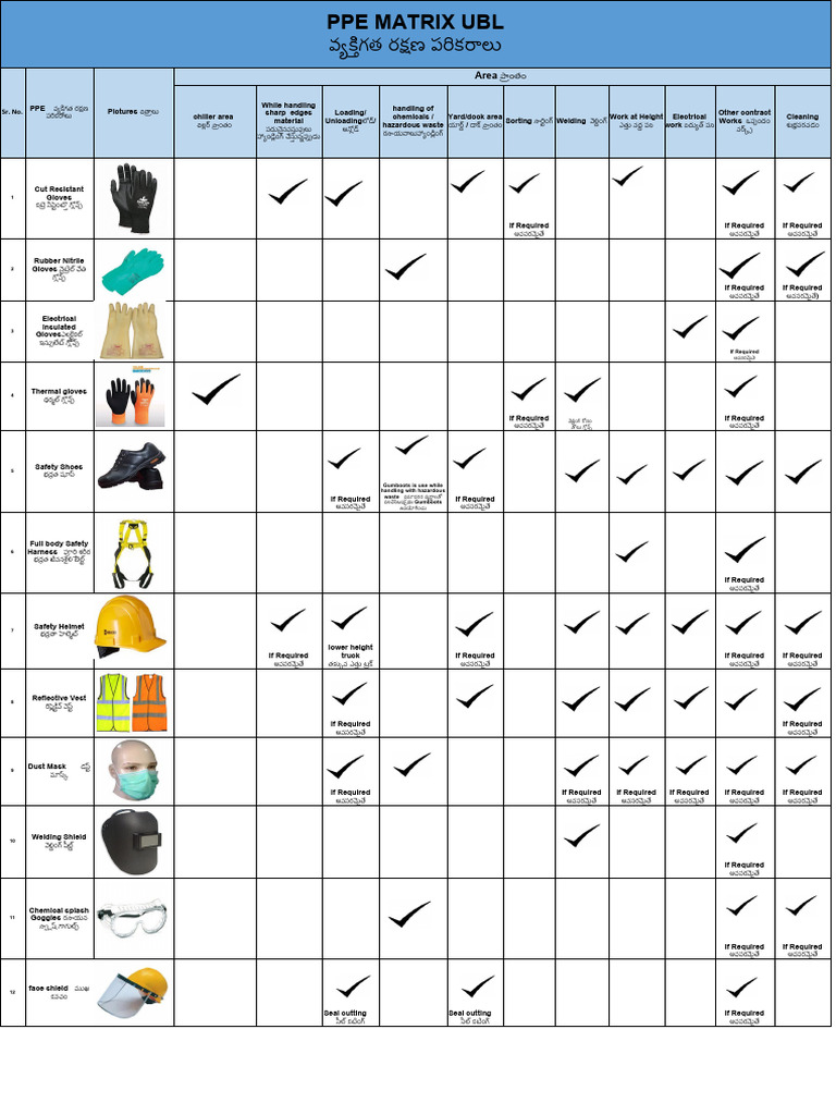 PPE Matrix | PDF
