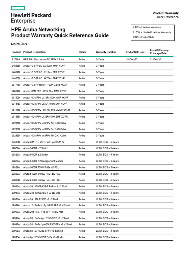 warranty-coverage-quick-reference | PDF | Telecommunications Equipment | Telecommunications