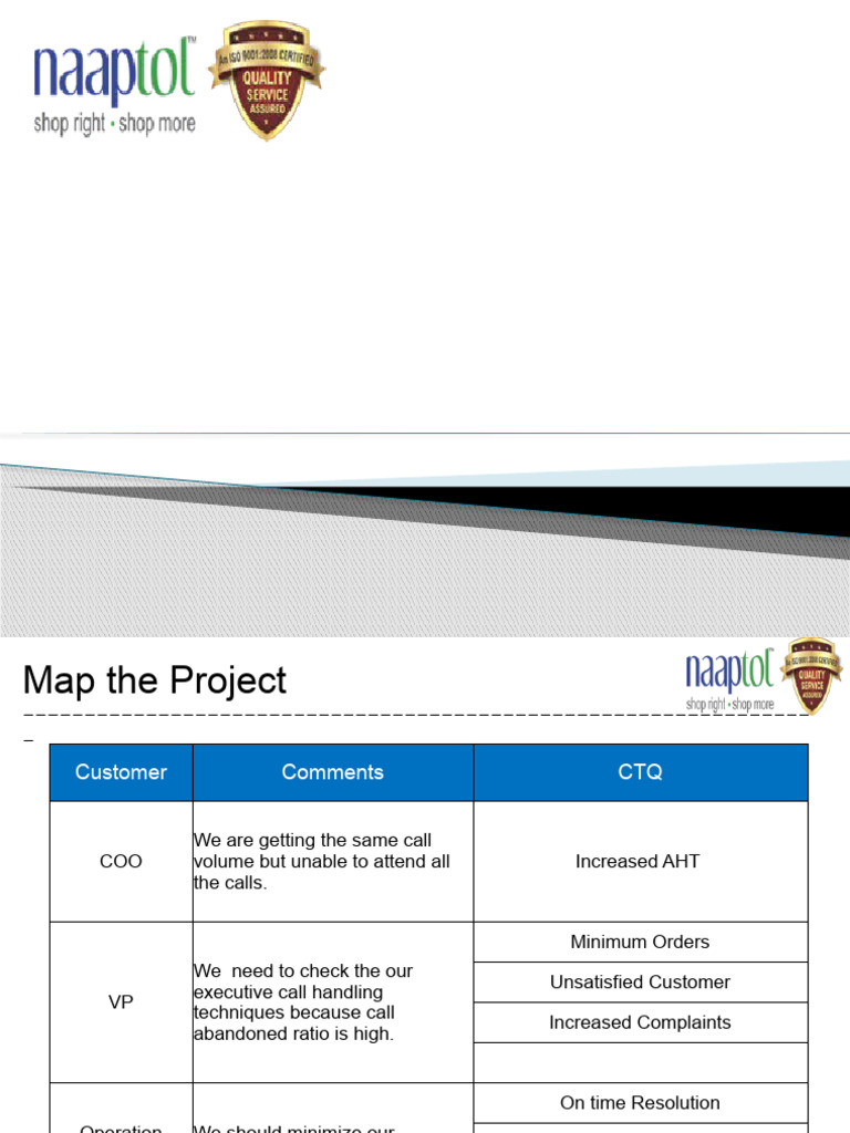 AHT(Project) | PDF