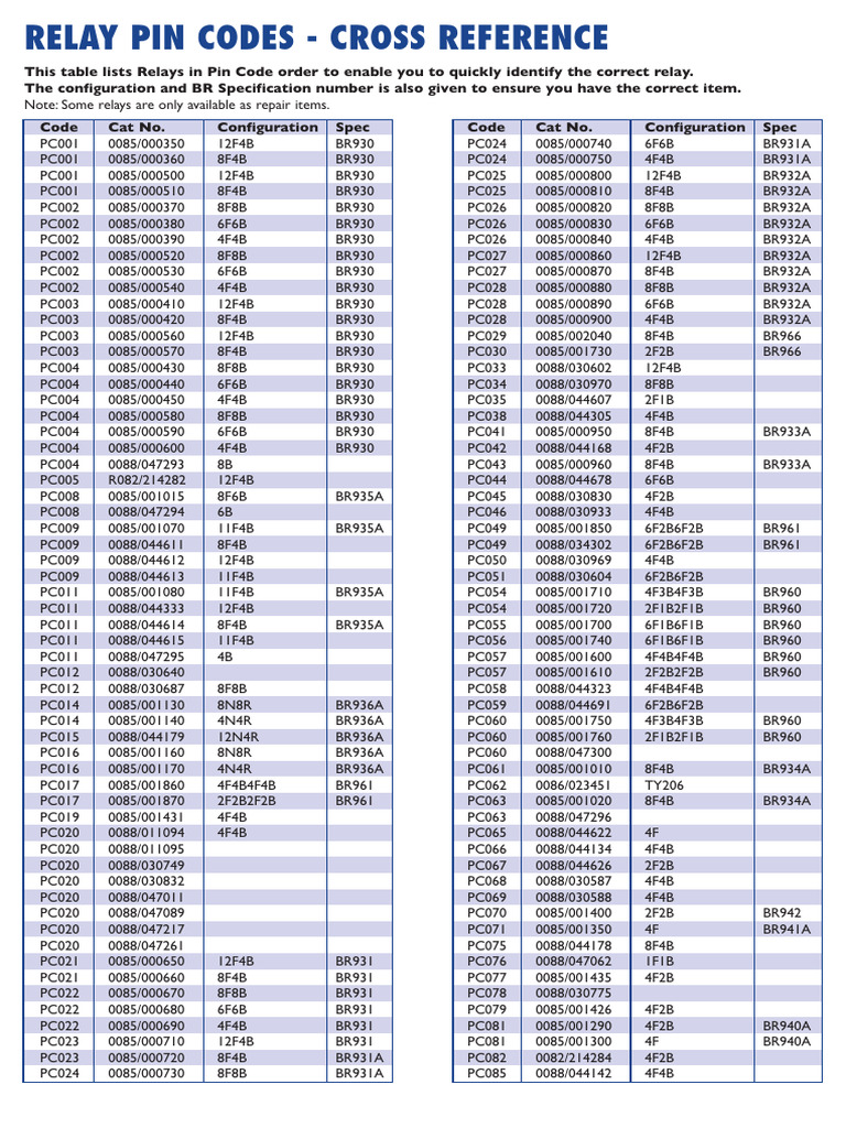 Relay Pin Codes (1) | PDF | Computing