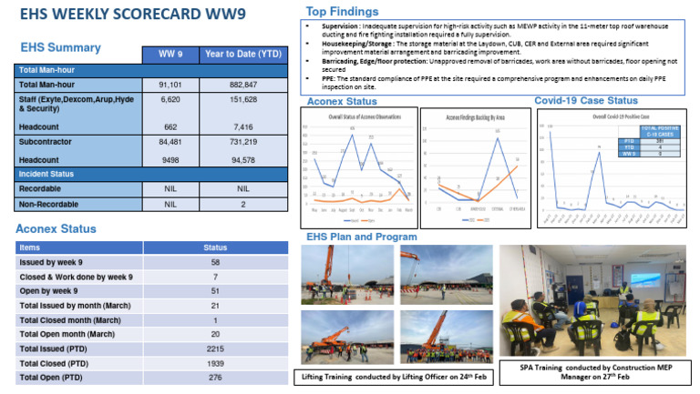 Ehs Scorecard WW9 | PDF
