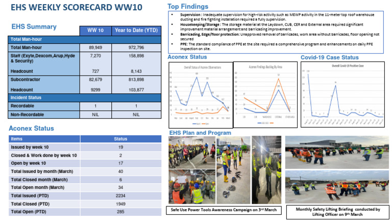 Ehs Scorecard WW10 | PDF | Safety