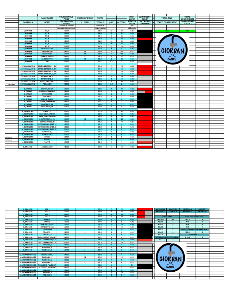 Components Materials | PDF