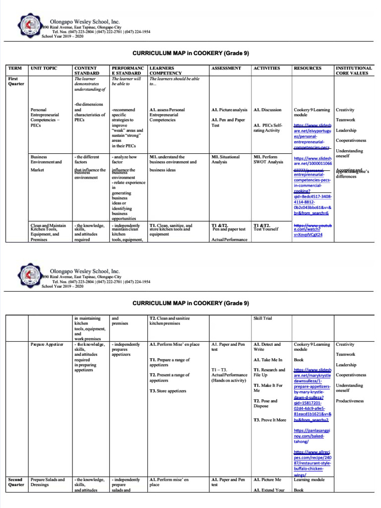 Curriculum Map Cookery 9 | PDF