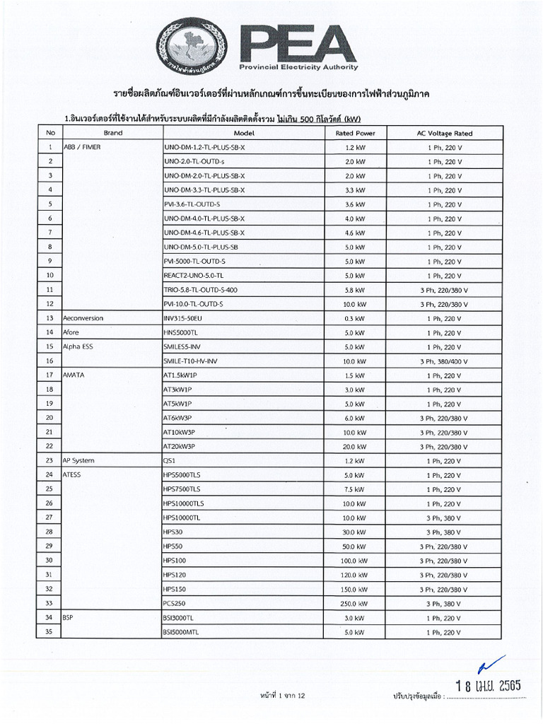 PEA InverterList 4 2565 | PDF