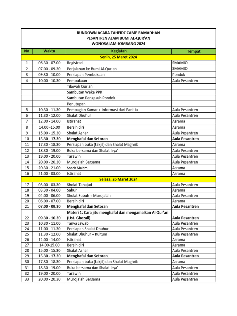Rundown TCR Maret 2024 | PDF