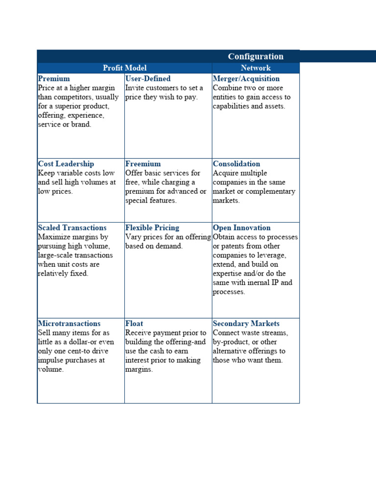 10 Types of Innovation | PDF | Pricing | Prices