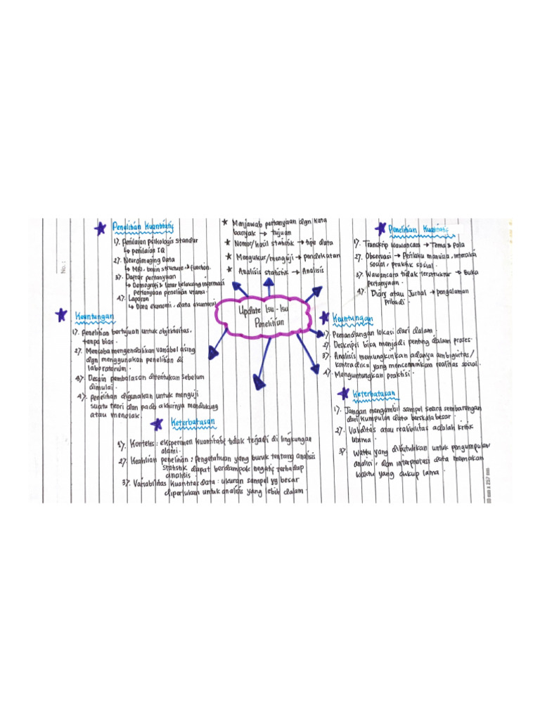 mind map | PDF