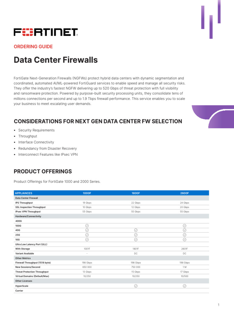 Og Data Center Firewall | PDF | Load Balancing (Computing) | Cloud ...