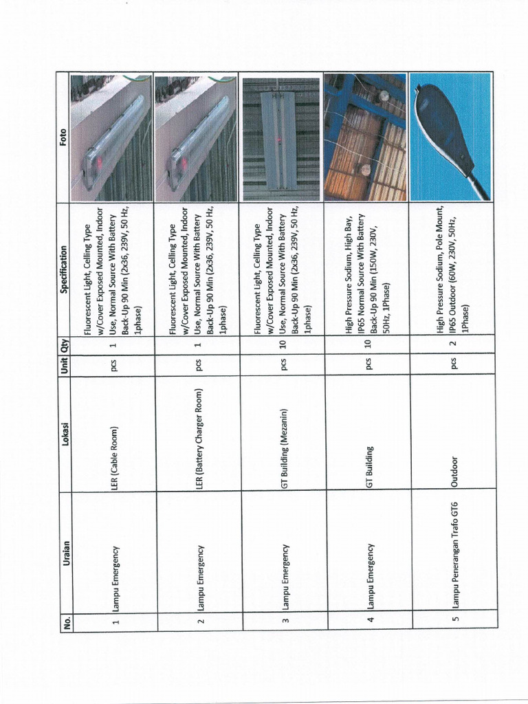 Spesifikasi Lampu | PDF