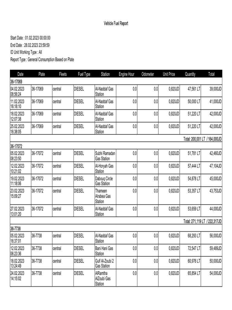 Vehicle Fuel Report - 2 | PDF | Diesel Fuel | Fuels