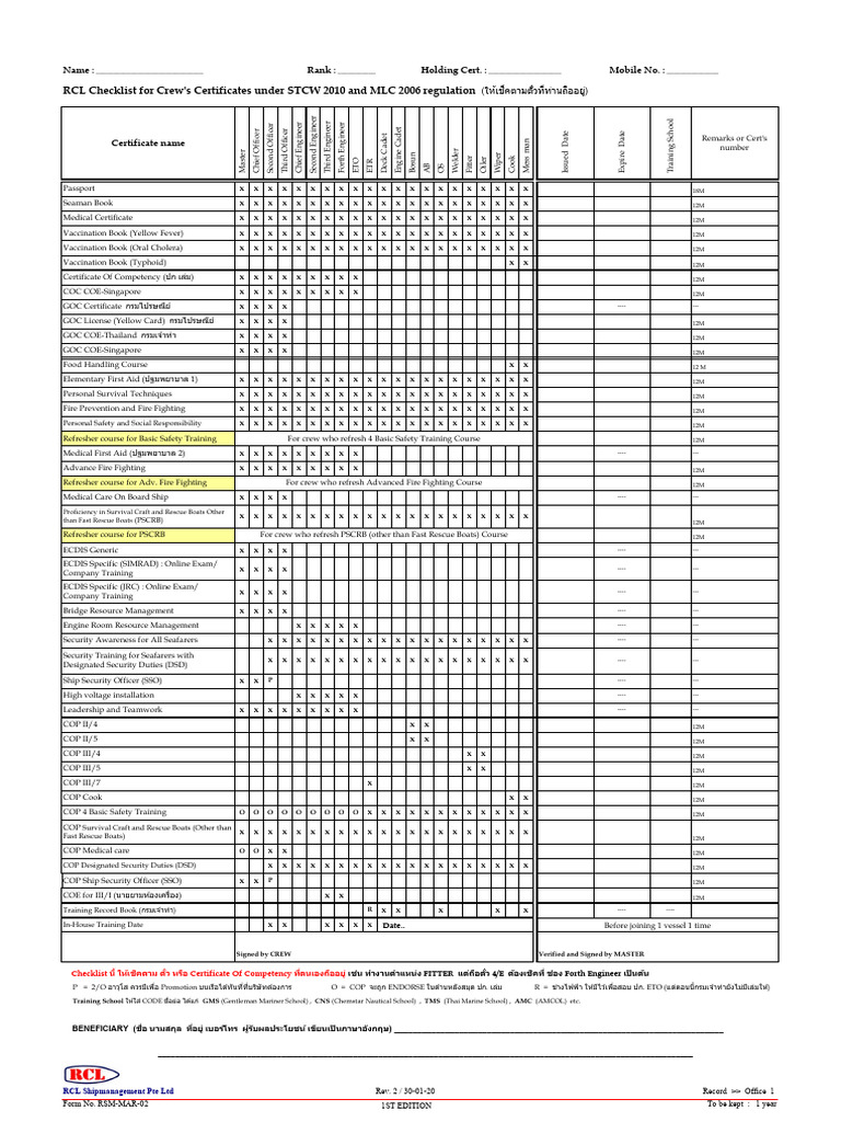 RCL Checklist For Crew Certificates - Rev.2 (30-01-20) | PDF | Shipping ...