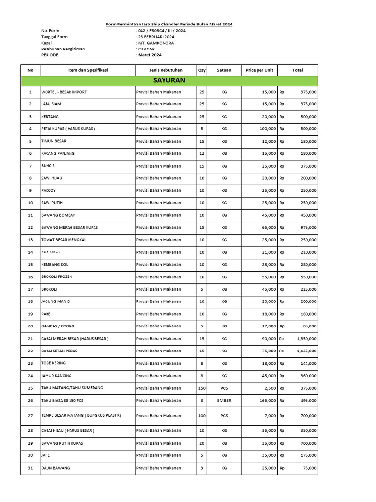 Daftar JBM Periode Maret 2024 Mt. Gamkonora Price List Mba Tuti | PDF