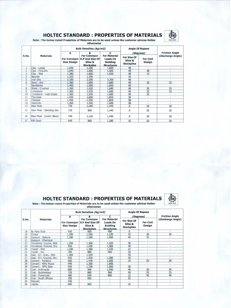Material Density Chart | PDF
