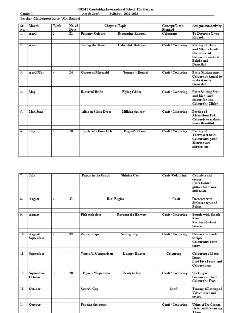 Grade_1_art_syllabus | PDF