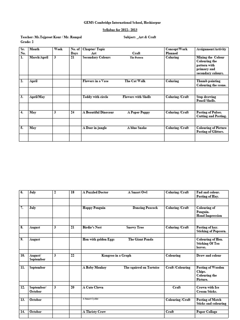 Grade 2 Art Syllabus | PDF
