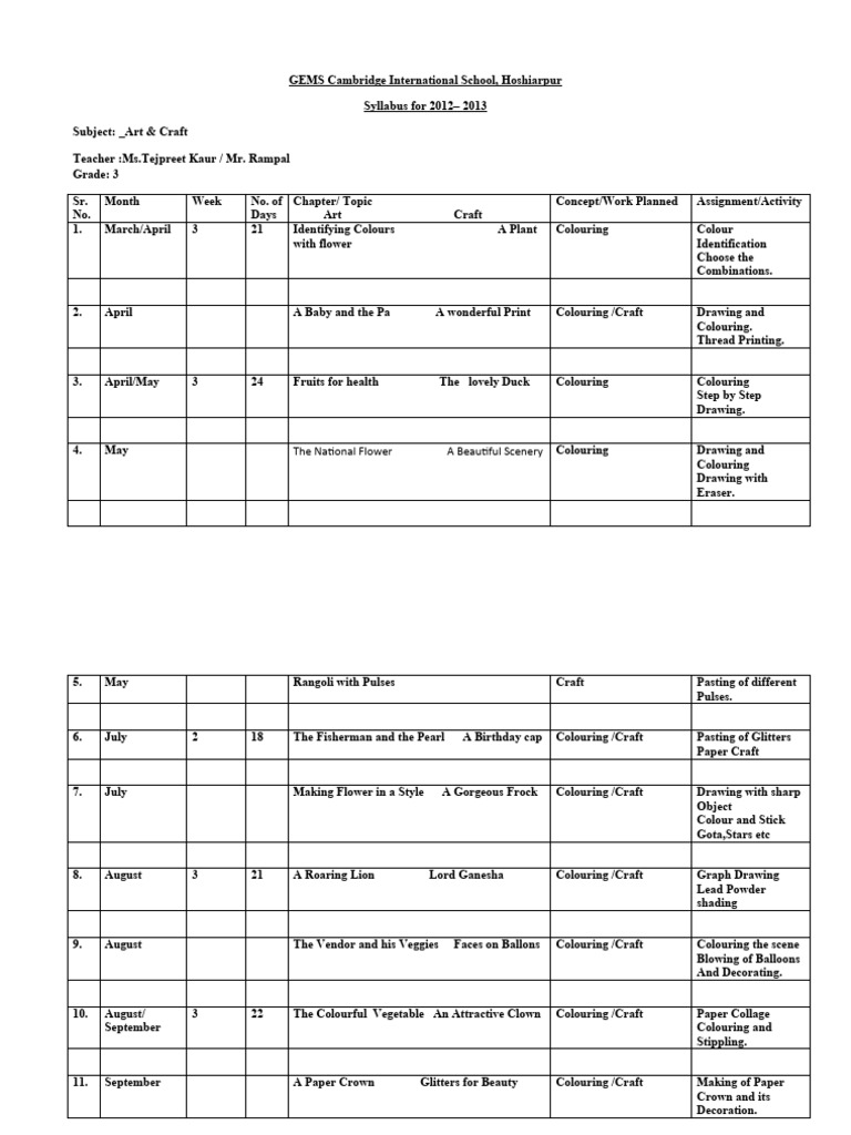 Grade 3 Art Syllabus | PDF