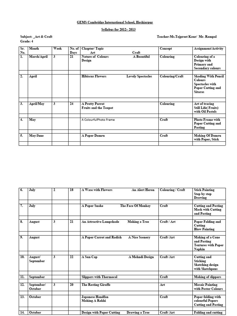 Grade 4 Art Syllabus | PDF | Drawing