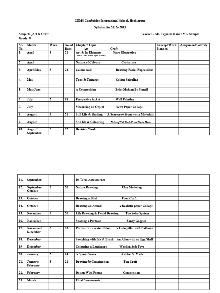 Grade_8_art_syllabus | PDF | Drawing | The Arts