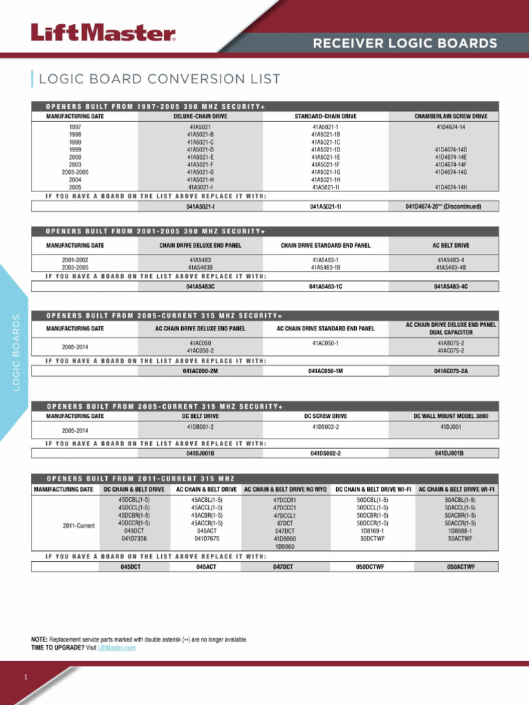 LiftMaster Logic Board Conversion List - English | PDF