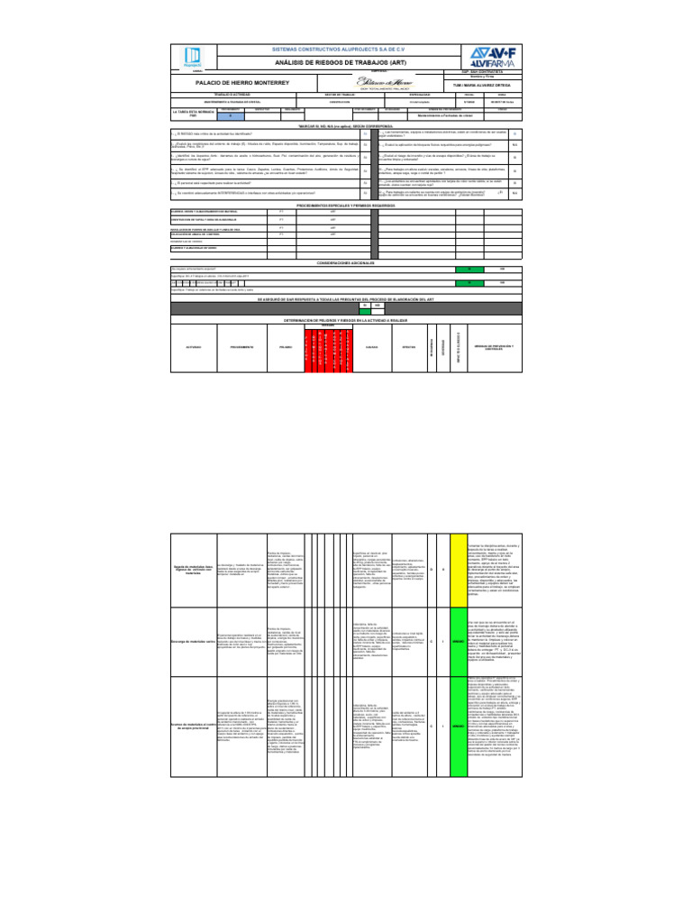 Análisis de Riesgos (ART) PHM | PDF | Andamio