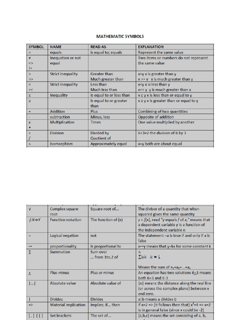 1 Math Symbol | PDF