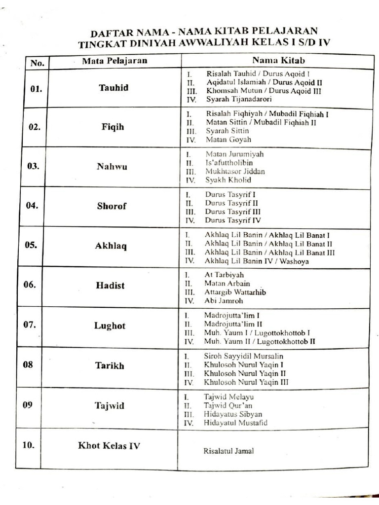 Nama Kitab Pesantren Darussalam | PDF