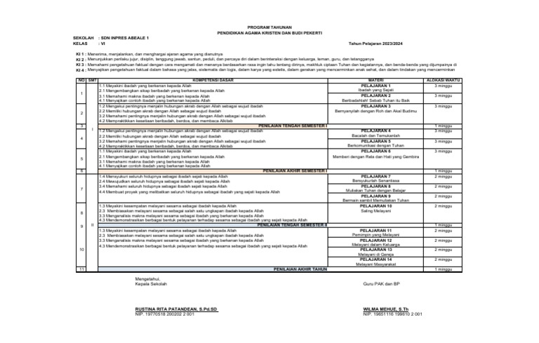 Prota Pak Dan BP Tp. 2022-2023 - Ok | PDF