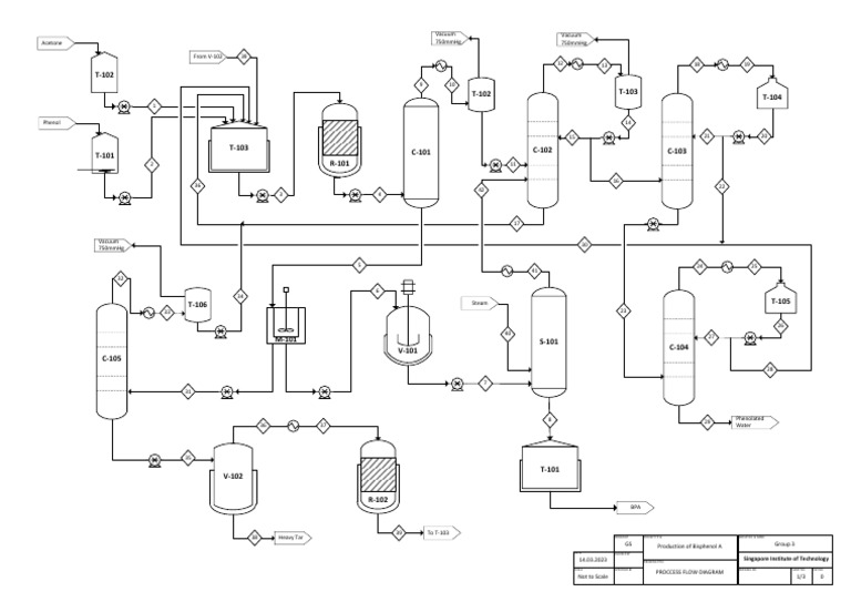 Process Flow Diagram for BPA Production | PDF | Products Of Chemical ...