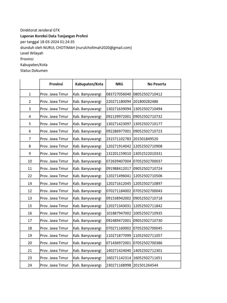 Siap Usul Per 18 Maret 2024 - Dikdas | PDF