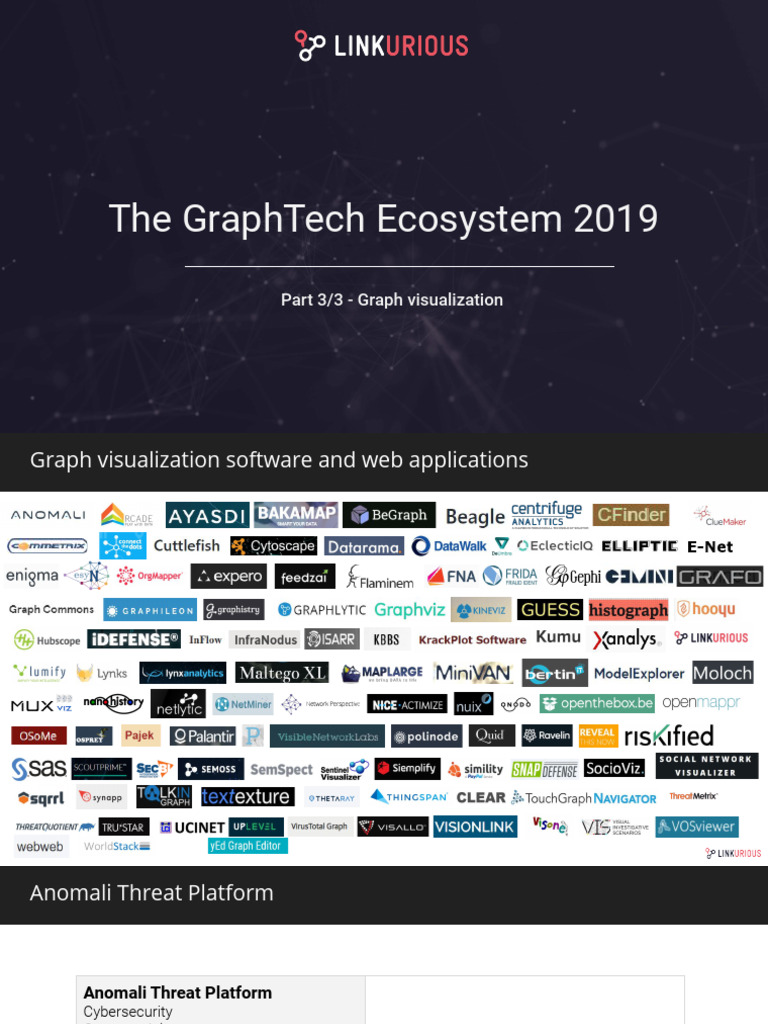The Graph Tech Ecosystem Visualization Linkurious | PDF | Security | Computer Security