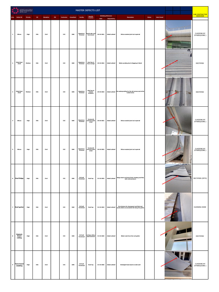 Snag List - Waterproof Test - Dep and Arrival Terminal | PDF | Roof ...