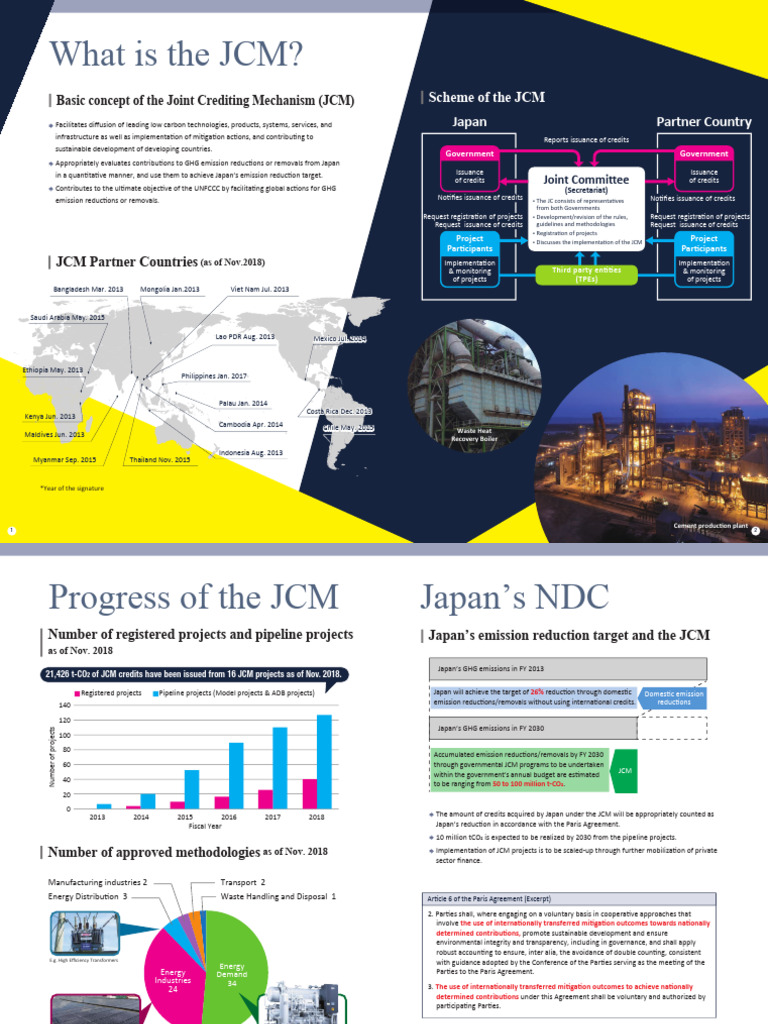 What Is The JCM?: Basic Concept of The Joint Crediting Mechanism (JCM ...