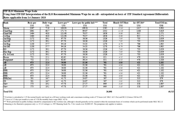 ILO Min Wage 1st January 2025 - Consolidated Interpretation | PDF ...