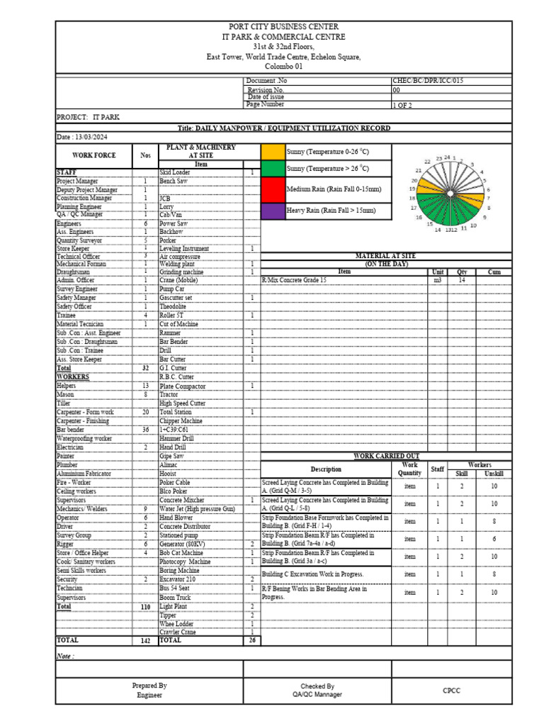 DPR Itp CPCC 13.03.2024 | PDF | Engineering | Construction Equipment DPR Itp CPCC 13.03.2024 | PDF | Engineering | Construction Equipment