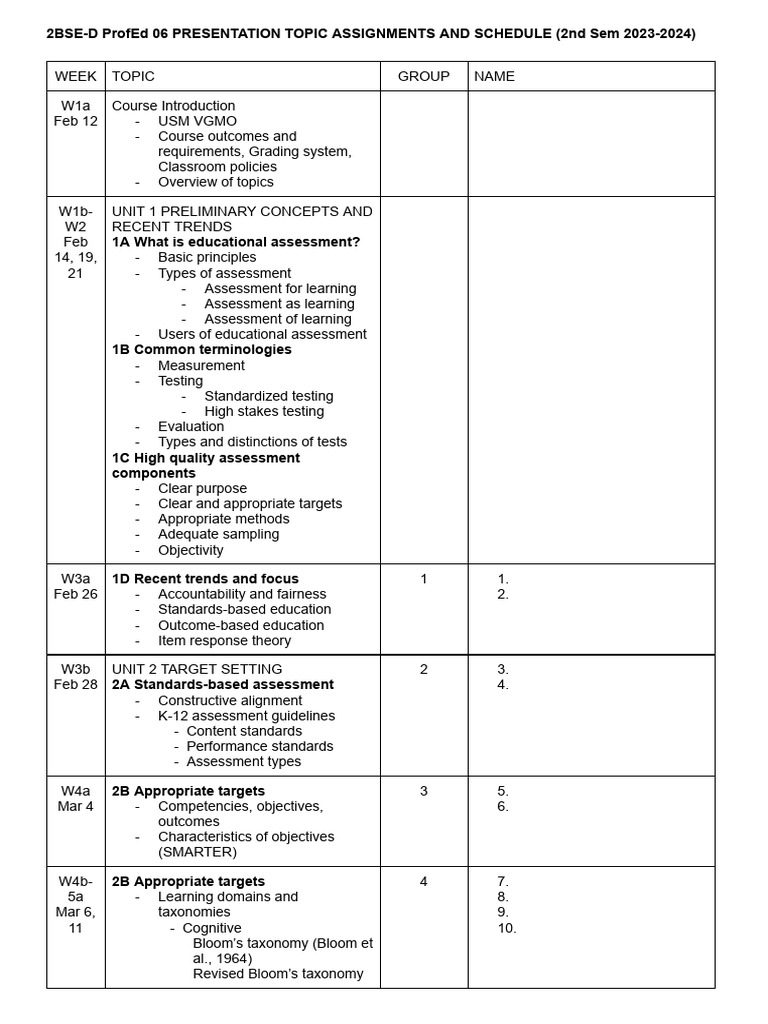 2BSE D ProfEd 06 Presentation Topic Assignments Criteria | PDF | Educational Assessment ...