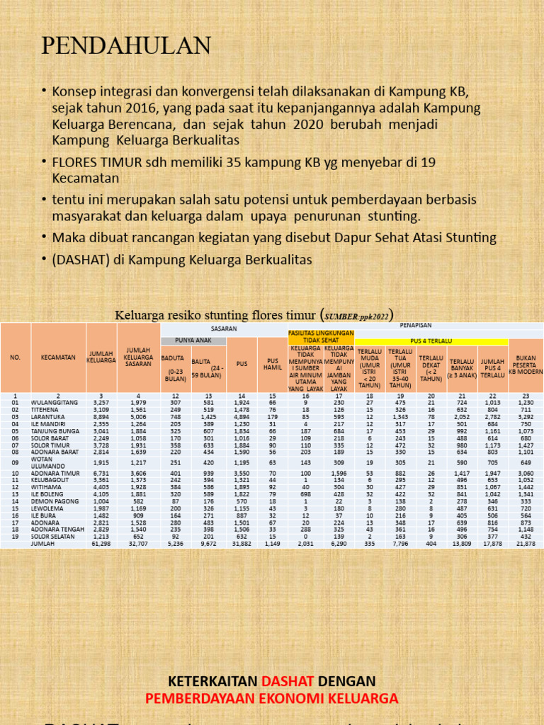 Dasyat Sosialisasi | PDF