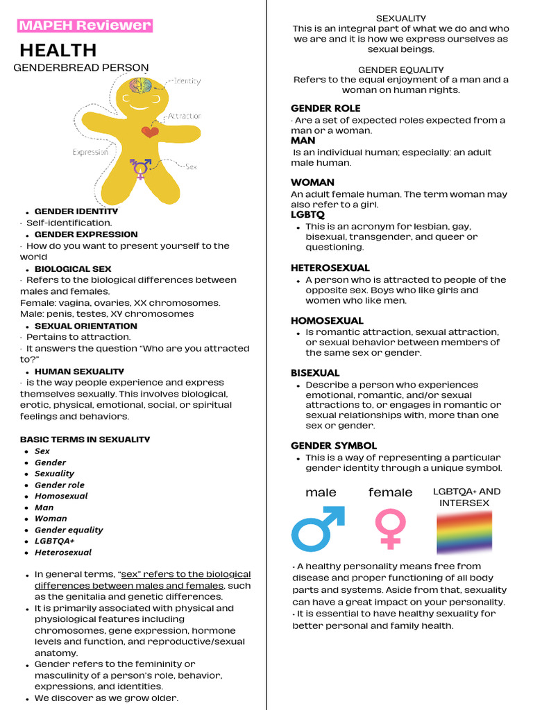 MAPEH | PDF | Sexual Orientation | Gender