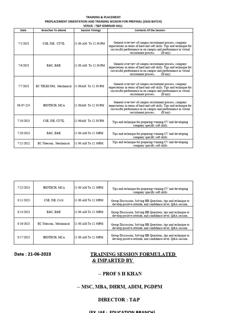 Training Session of 2024 Batch Students | PDF | Social Psychology