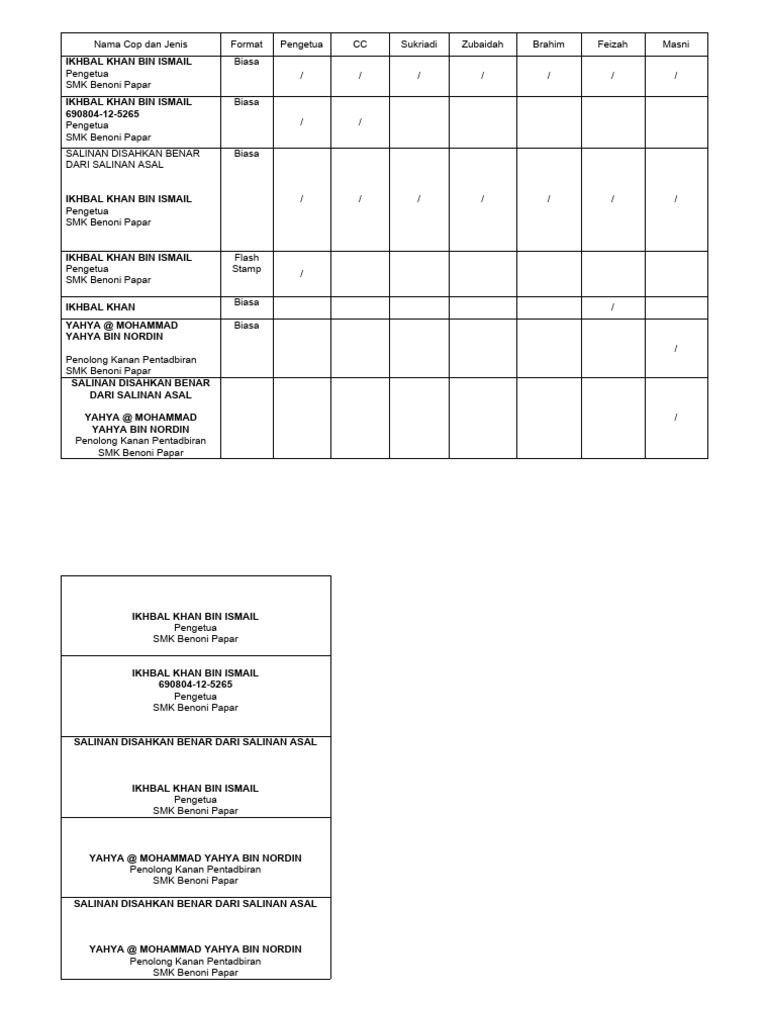Nama Cop dan Jenis YANG PERLU DI ORDER | PDF