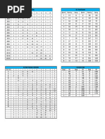 Vacuum Conversion Chart | PDF