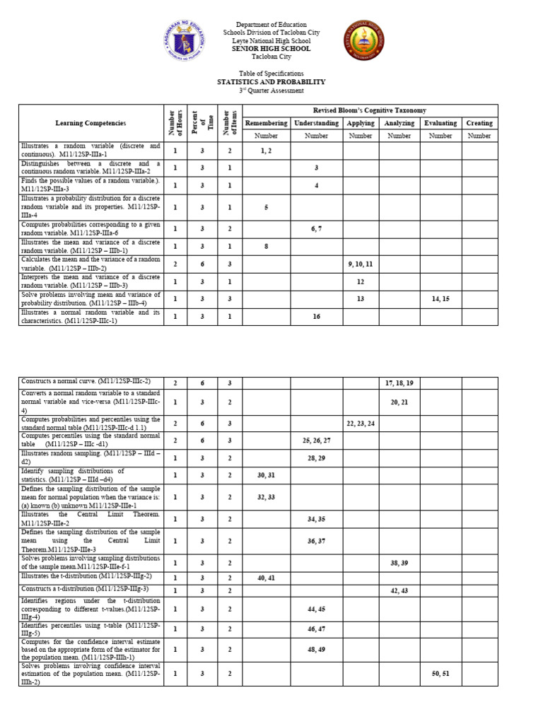 Tos Second Quarter 2023-2024 | PDF | Normal Distribution | Statistics