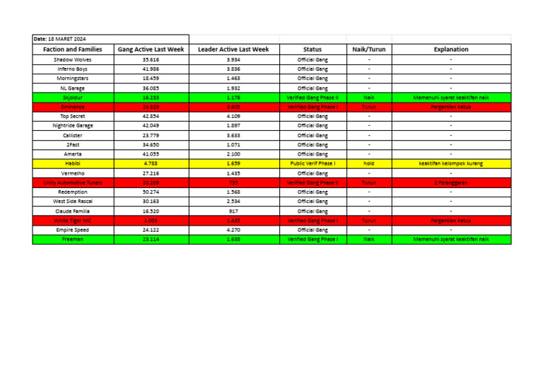 Activity Gang Weekly - 18 03 2024 | PDF