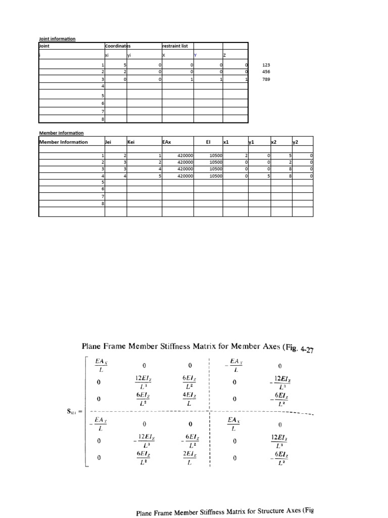 Structural Analysis Data Matrix | PDF | Home & Garden | Technology & Engineering