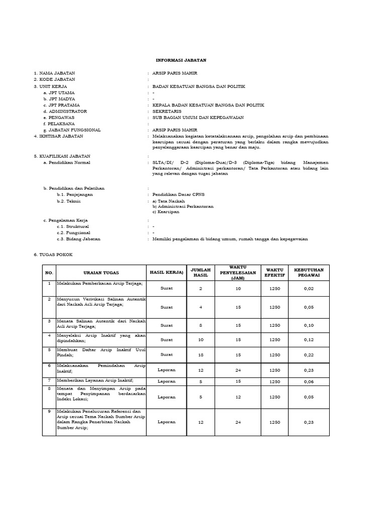 Anjab-Abk-Jf Arsipparis Mahir | PDF