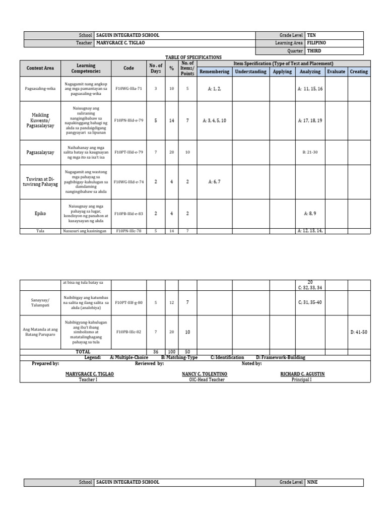 3RD Quarter Tos | PDF