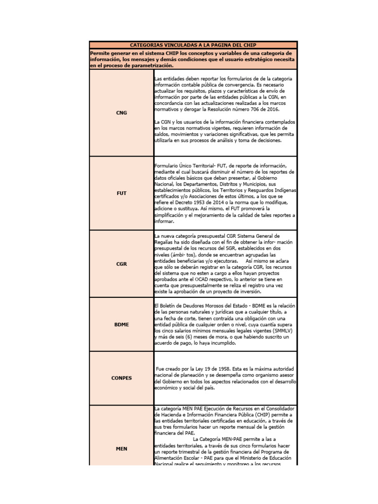 Cuadro de Las Categorias Vinculadas Al Chip | PDF Cuadro de Las Categorias Vinculadas Al Chip | PDF