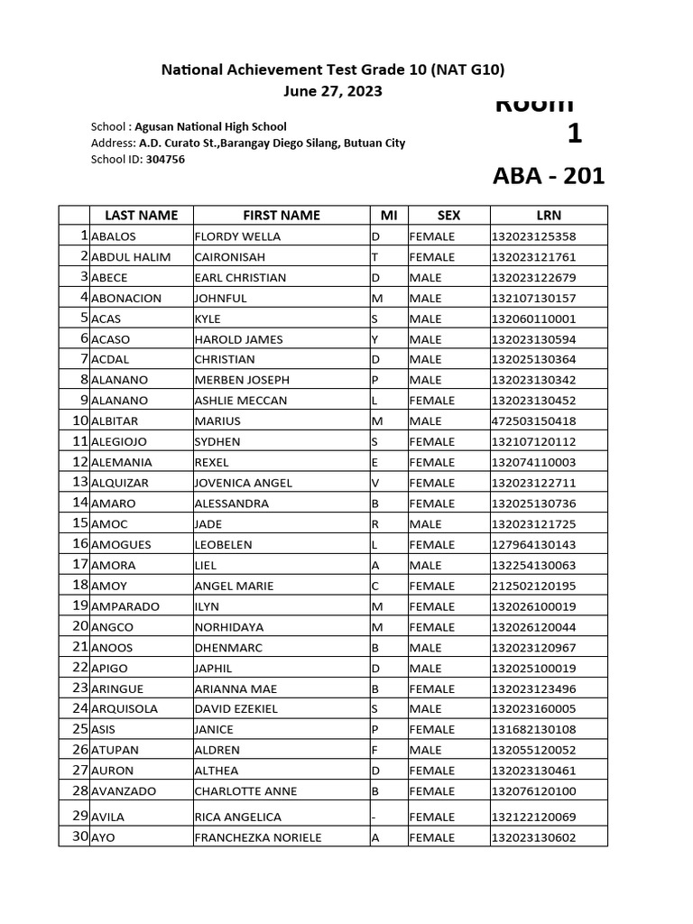 National Achievement Test G10 Results | PDF